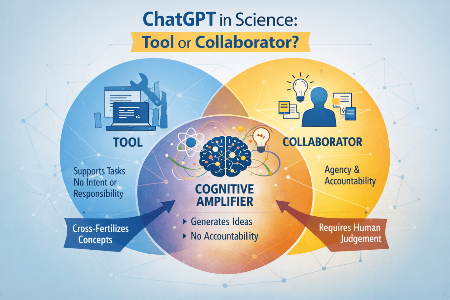 Should AI be thought of as a science tool or collaborator? A ...